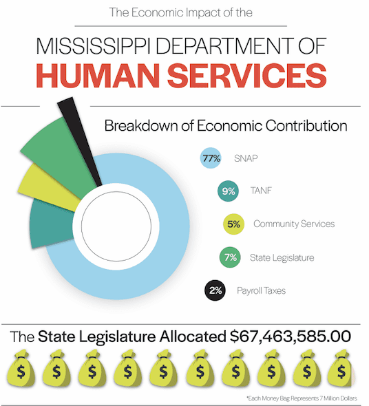 DHS Director pushes agency toward integrity, compliance and excellence ...