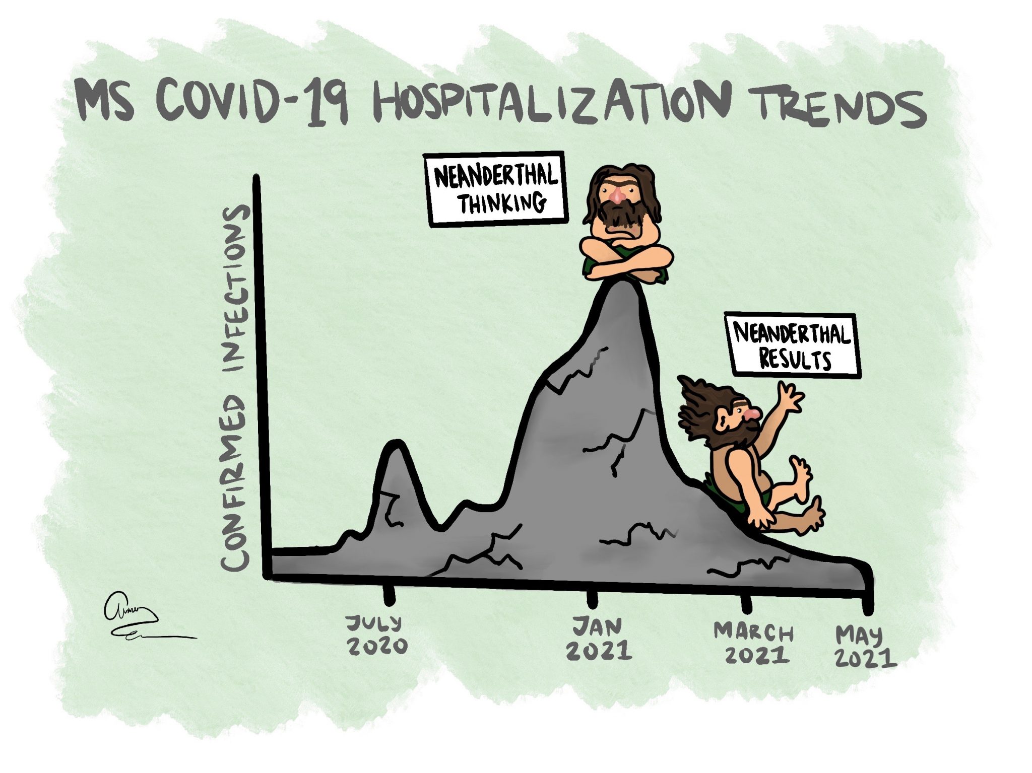 ABBEY EDMONSON: Neanderthal Thinking - Neanderthal Results - Magnolia ...