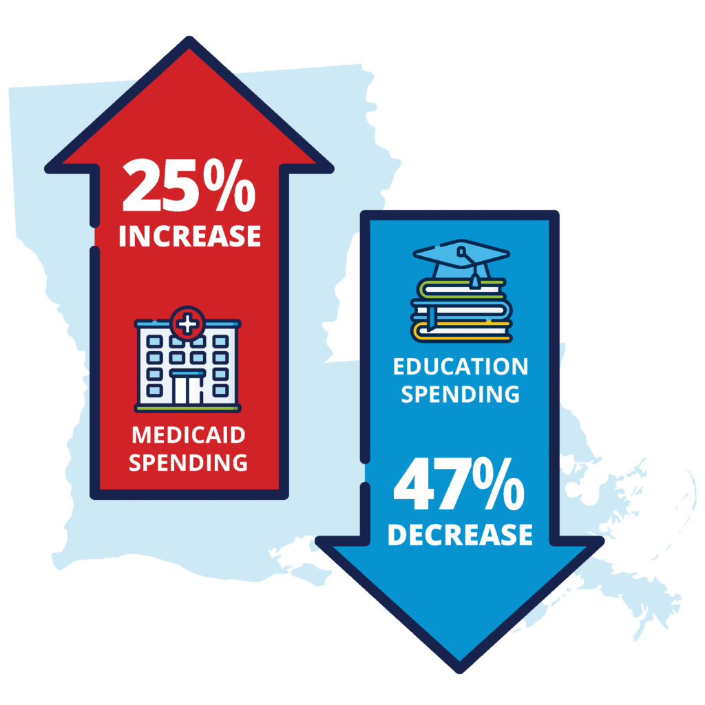Beyond the Basics: How the Medicaid Expansion Experiment has been a ...