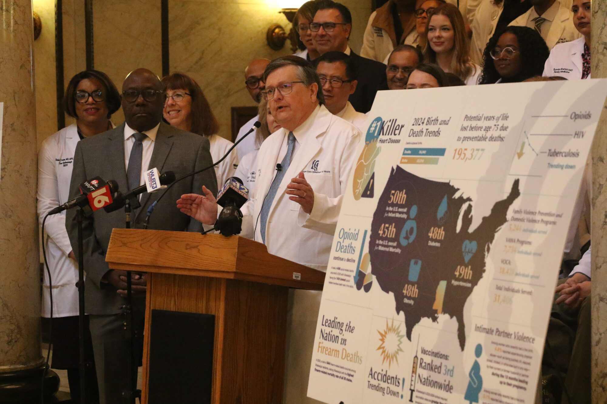 Public Health Report Card shows promise for Mississippi as well as ...