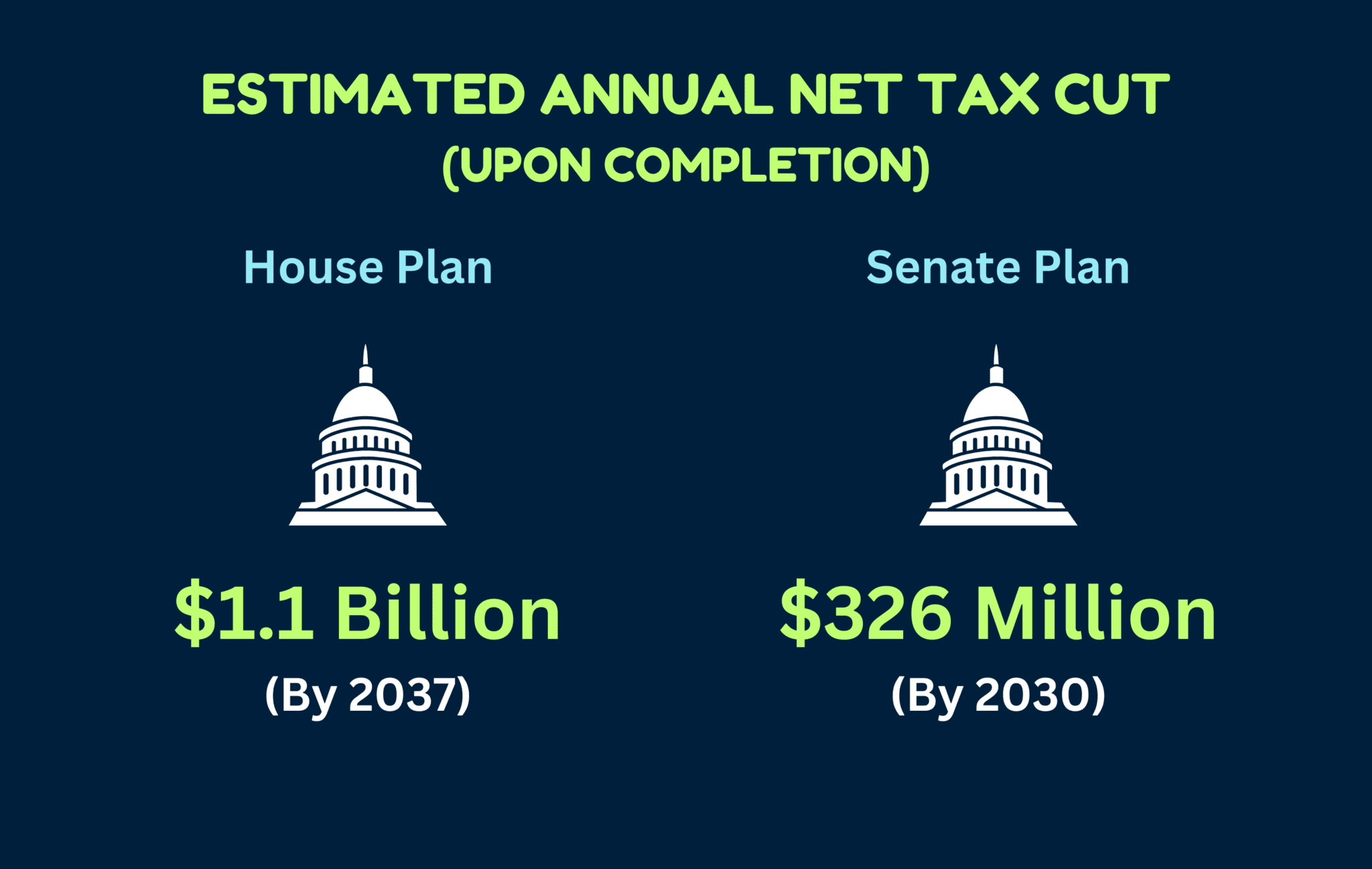 Mississippi Senate’s tax reform proposal is here, how does it compare ...