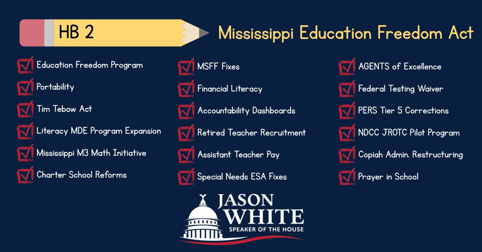 Governor Reeves urges lawmakers to send the Mississippi Educational ...